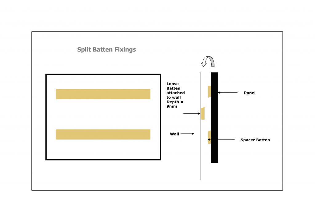 Sub-Frame vs. Split-Battens – Metro Imaging