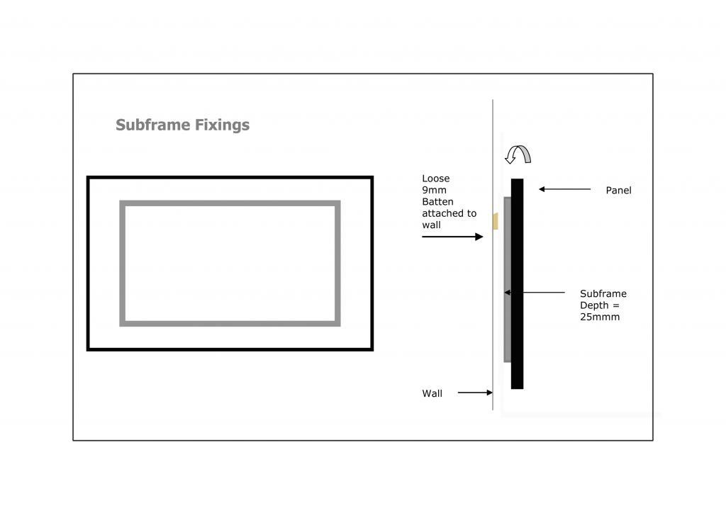 Sub-Frame vs. Split-Battens – Metro Imaging